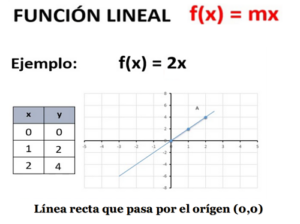 Proyección Ortogonal 4 casos, Descubre ¿Qué es? y ¿Para qué sirve ...